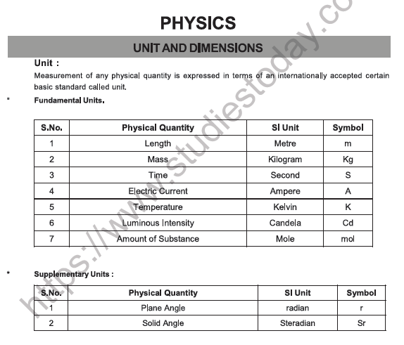 CBSE Class 12 Physics Formula Booklet CBSE Class 12 Physics Formula Booklet